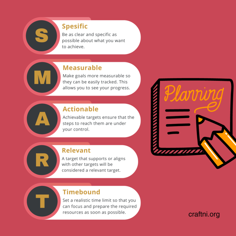Using SMART goals for Creative Business - Craft NI